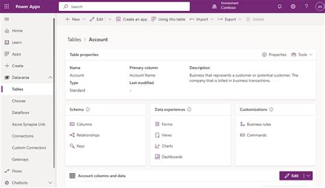 Responding To Dsr Requests For Microsoft Dataverse Customer Data