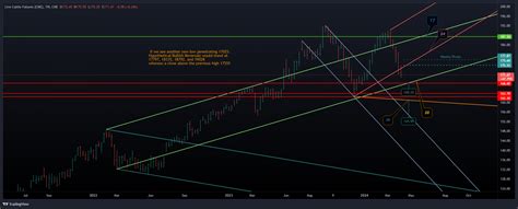 Viewing A Thread Spikes