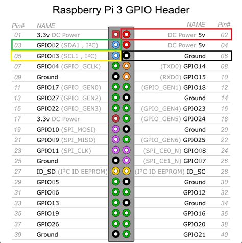 How To Install A Touchscreen On Raspberry Pi The Missing Manual Home Pierce