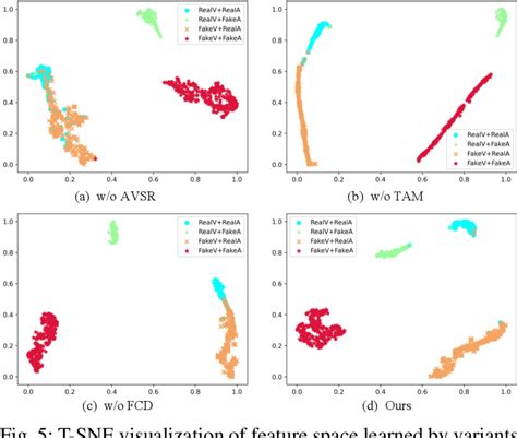 Figure 5 From A Unified Framework For Modality Agnostic Deepfakes Detection Semantic Scholar