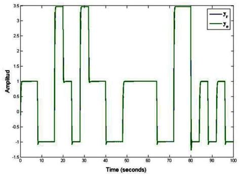 output of the observer in piecewise a linear system unknown and