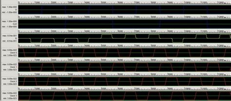 Simulation Result Of D Flip Flop Using Fredkin Gates And Feynman Gate Download Scientific Diagram