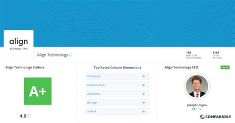 Align Technology Culture Comparably
