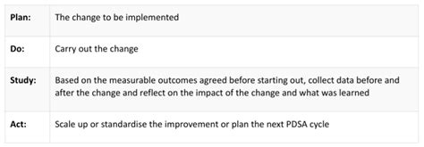 PDSA Boost