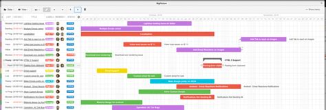 Mastering Project Management With Trello Project Management Path