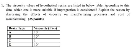 SOLVED The Viscosity Values Of Hypothetical Resins Are Listed In Below Table According To