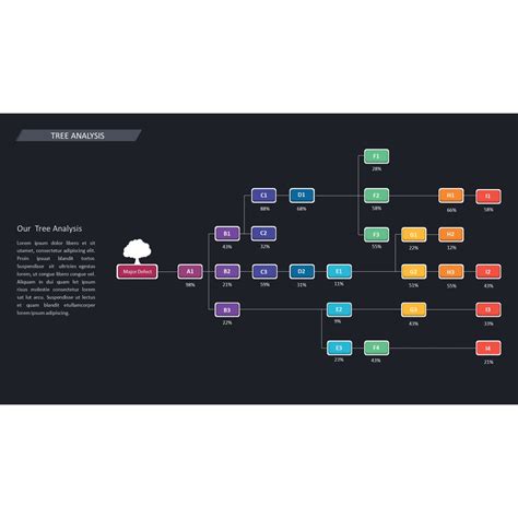 019 Tree Analysis Powerpoint Slide Shopee Malaysia