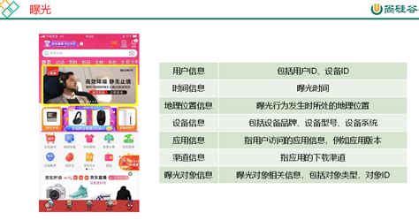 一、用户行为采集平台 用户操作行为采集 图形化显示系统 csdn博客