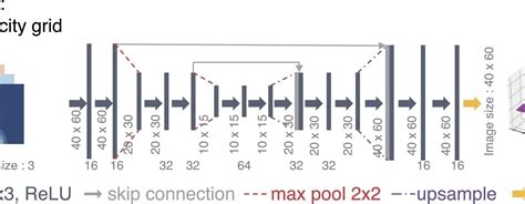 deep learning model boosts plasma predictions in nuclear fusion by