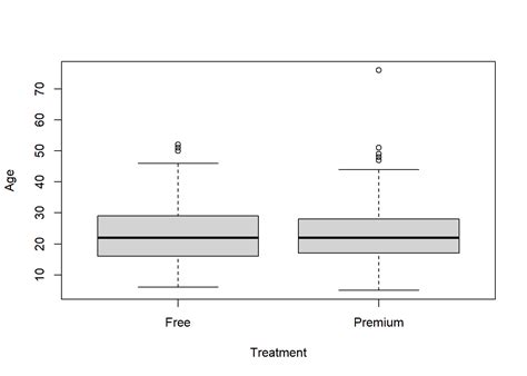 chapter 7 causal inference practical data skills