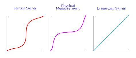 What Is Signal Conditioning Jem Engineering Blog
