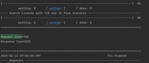 Fine Tune The Request Response Count Gatling Open Source Gatling