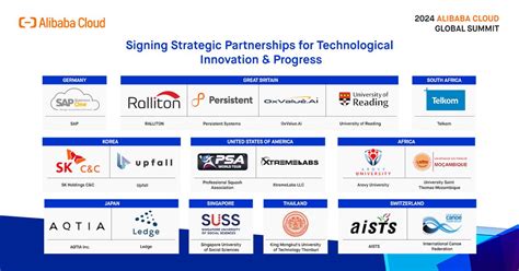 alibaba cloud on linkedin alibabacloudglobalsummit2024 alibabacloud techforinnovation…