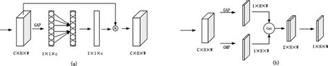 design diagram of the network structure of the hybrid attention module