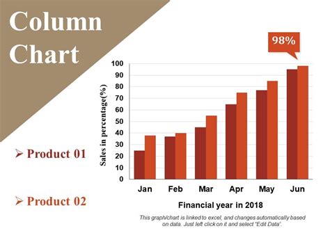 Column Chart Example Ppt Presentation Presentation Graphics Presentation PowerPoint Example