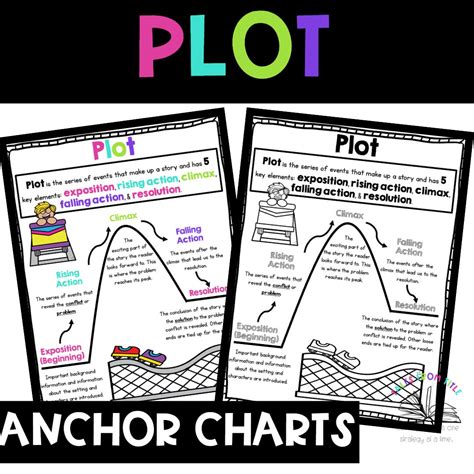 Fiction Anchor Charts Interactive Notebook Pages Plot Made By Teachers