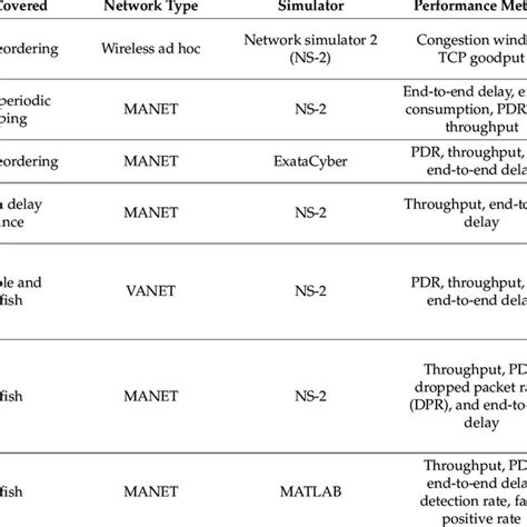 comparison between detection techniques download scientific diagram