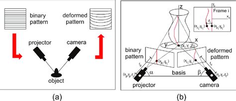 A Photogrammetric Triangulation For The Binary Code Used In This