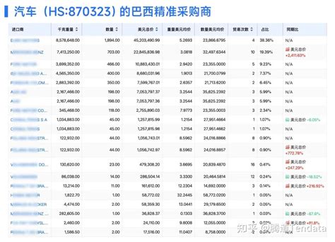 外贸人必看 21个免费的海关数据网站（附上各网站具体操作步骤） 知乎