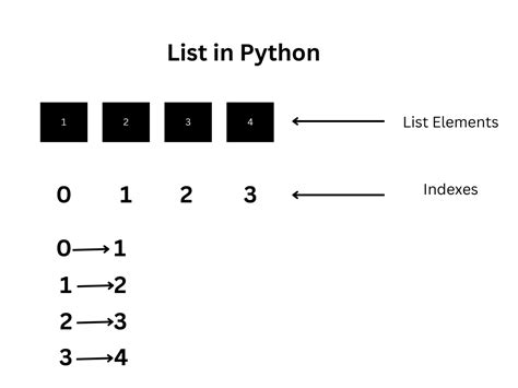 The Ultimate Guide To Python Lists Emitechlogic