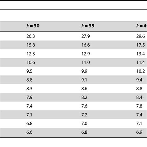 Pseudocode Of The Basic Search Algorithm Download Table