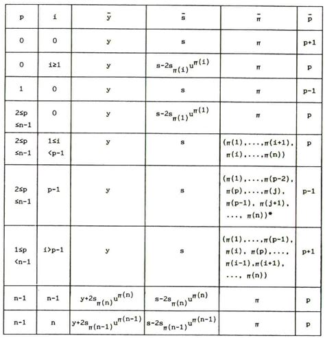 table 1 from the d1 triangulation of rn for simplicial algorithms for computing solutions of