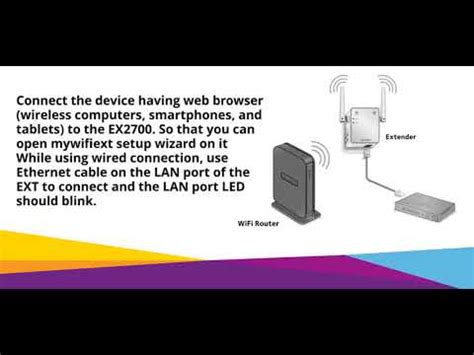 Netgear EX2700 WiFi Extender Setup Installation YouTube