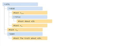 All About Javascript Dom Coding Style And Error Handling By Mahmudul Hasan Medium
