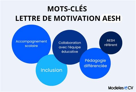 Lettre De Motivation Gratuite Pour Aesh