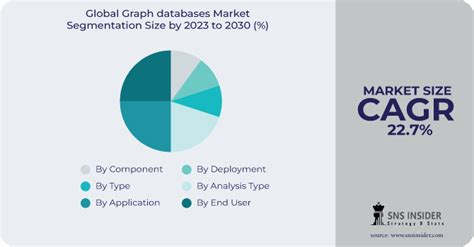 Graph Database Market Size Share Industry Trends 2030