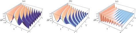 Non Hermitian Exciton Dynamics In A Photosynthetic Unit System The Journal Of Chemical Physics