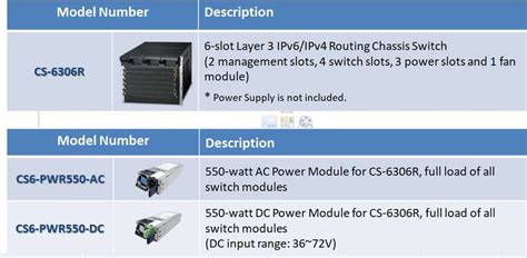 網通設備最佳首選 2021 08 PLANET產品快訊 系統備份災難復原和資料保護的專家 世達先進科技股份有限公司