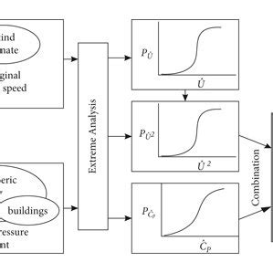Modeling Diagram For Calculating Wind Load Download Scientific Diagram