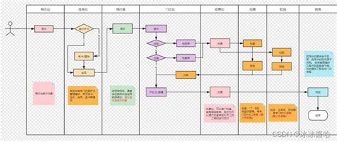 医疗系统业务流程医院门户网站系统业务流程图 Csdn博客
