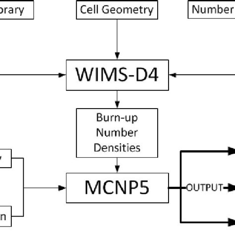 Methodology For Probabilistic Method Download Scientific Diagram