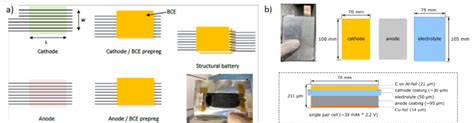 Presentation Of A Ccf Cell And B Rms Cell Concepts Developed In The