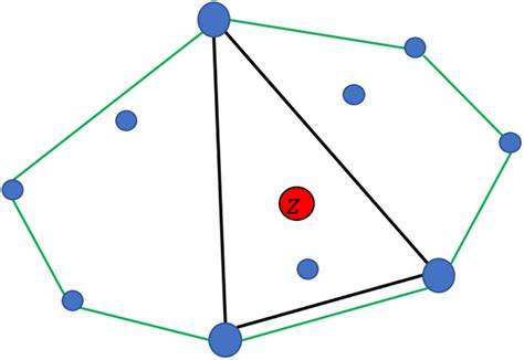 Caratheodorys Theorem A Set P⊆ℝ2 Blue Points Its Mean Z Red