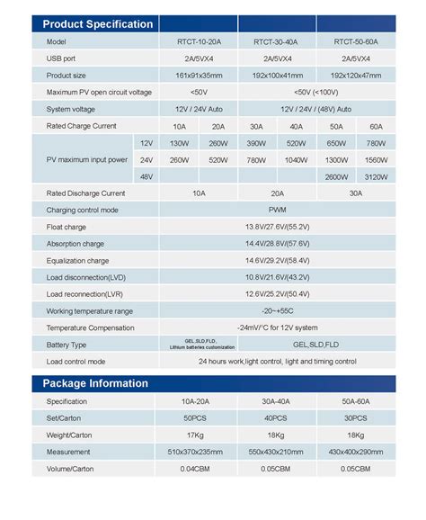 Rt Ct Series Controller Rtct 10 20 30 40 50 60a Manufacturer China