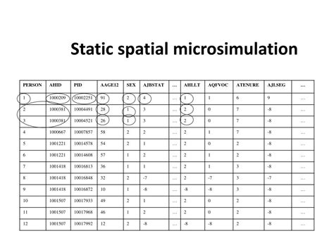 Ppt What Is Small Area Estimation Powerpoint Presentation Free Download Id2609451