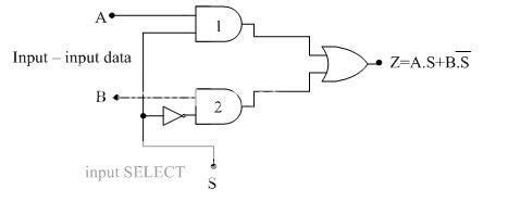 Multiplexer Dan Demultiplexer TI