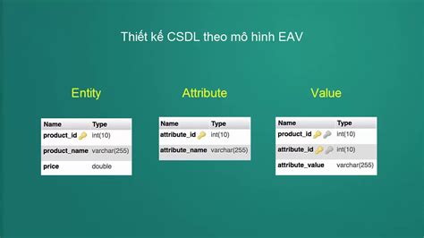 Học Magento 2 Bonus Entity Attribute Value Youtube