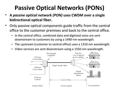 Optical Network Architecture Ppt