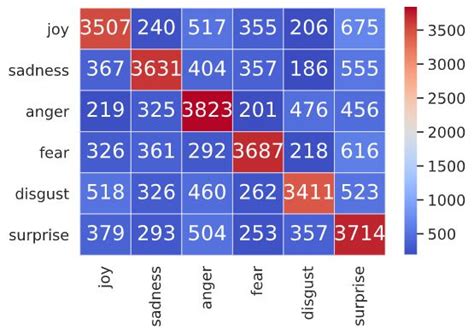 Meta Learning For Classifying Previously Unseen Data Source Into Previously Unseen Emotional