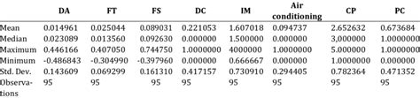 Descriptive Statistical Analysis Download Scientific Diagram
