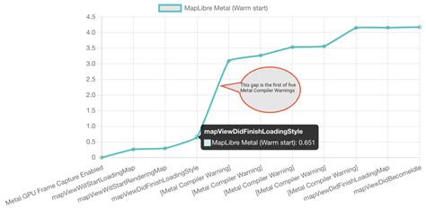 Xcode Tools To Measure Metal Performance · Issue 69 · Maplibre