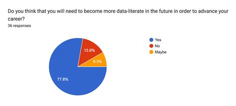 Tesseract Report Data Literacy And Science Challenges In Businesses