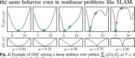 figure 1 from robust incremental smoothing and mapping risam