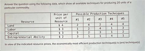 Answer The Question Using The Following Data Which Show All Available
