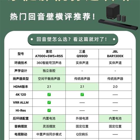 【回音壁】价格 评测 品牌 推荐 什么值得买