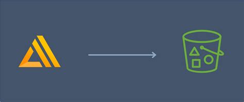 Aws Amplify How To Interact With An Existing S3 Bucket Dev Community